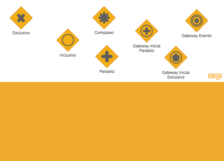 BPMN 2.0 Examples: 8 types of gateways: Inclusive, Exclusive and more