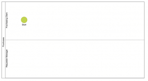 How to draw a flowchart: 5 easy to understand steps in BPMN