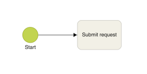 How to draw a flowchart: 5 easy to understand steps in BPMN