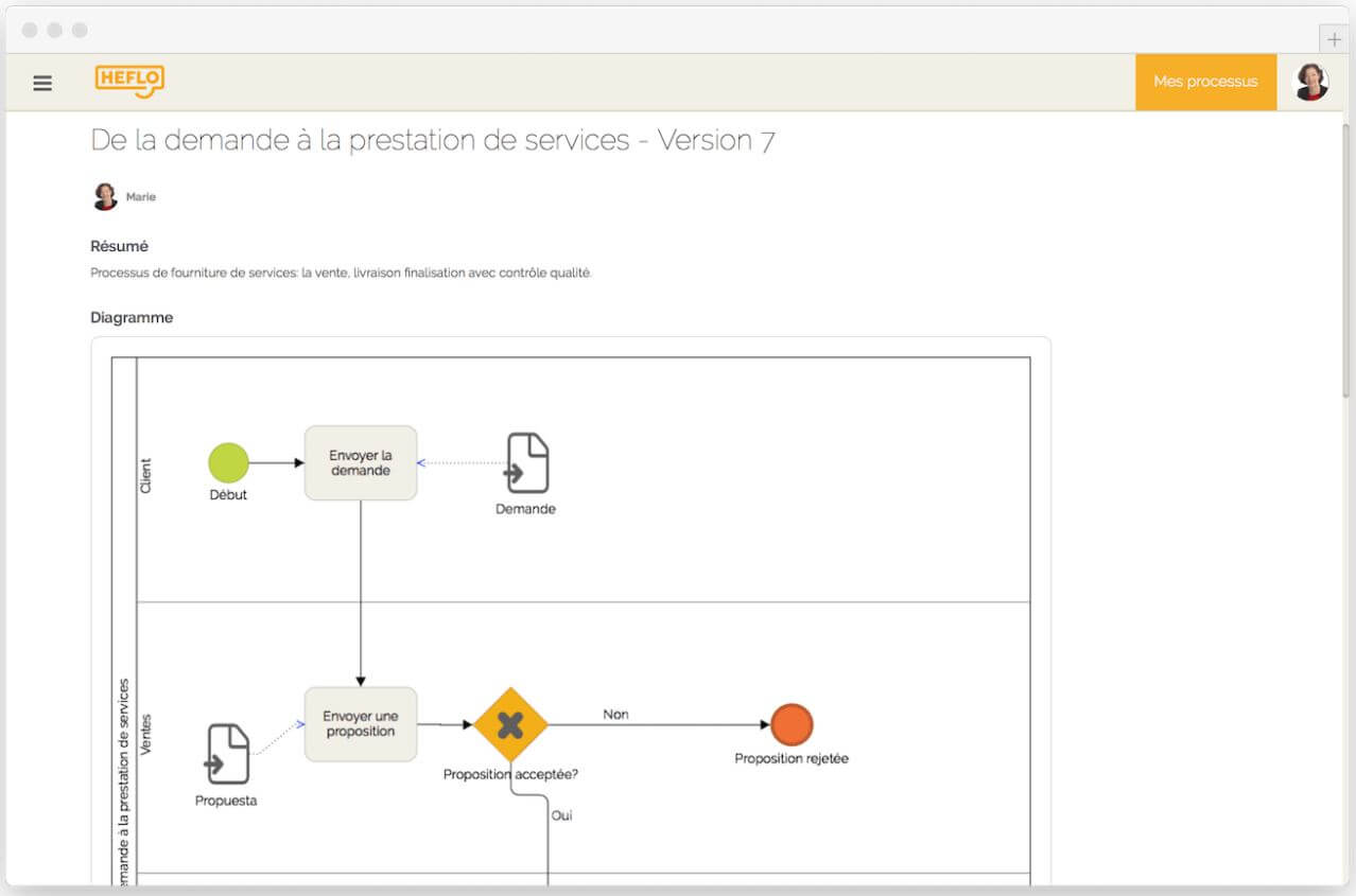 Les 3 étapes d’analyse de processus pour la gestion de Workflow ou processus